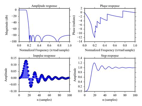 measurements and data analysis for agricultural engineers