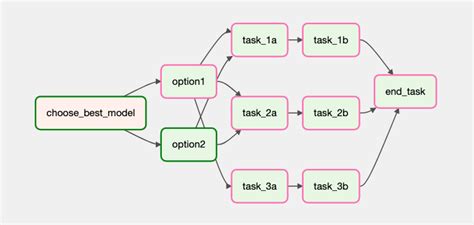 airflow return chained sequence with parallel tasks from