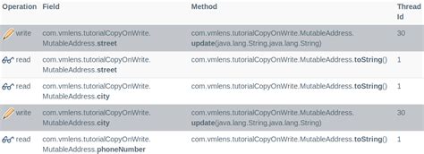how to test if a class is thread safe in java dzone java