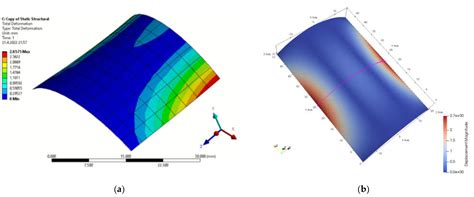 Comparison Of Structural Analysis Of Thin Walled Structures