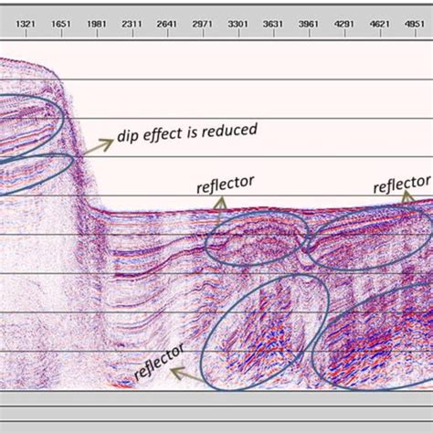 Analysis Of 2d Seismic Cross Section Of Kirchhoff Prestack Time