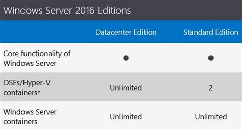 working with windows containers and docker the basics simple talk