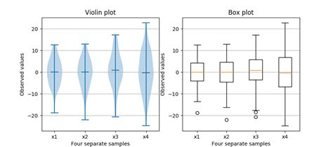 box plot vs violin plot comparison — matplotlib 2 1 2 documentation
