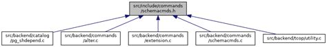 postgresql source code src include commands schemacmds h file reference