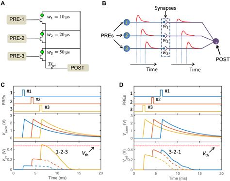 Learning Of Spatiotemporal Patterns In A Spiking Neural Network With