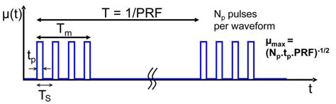 Color Online Parameters Of Poly Pulse Waveforms In Amplitude
