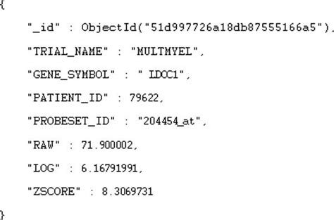 json example example of a json object that maps to the patient record