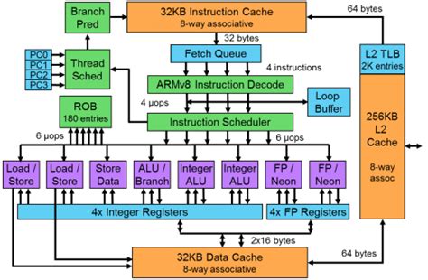 computer science why is there so little information that