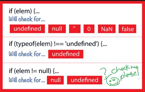 javascript check if object is empty pakainfo
