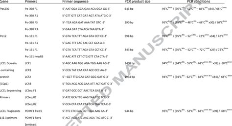 primers and cycling conditions a list of all five genes
