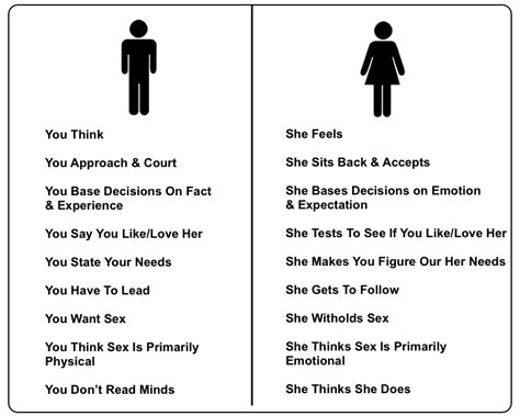 Differences Between Dating And Relationship Dating
