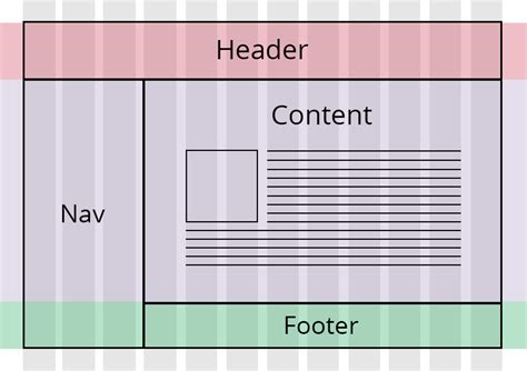 css columns and grid system learn about css box sizing property