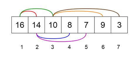 8 common data structures every programmer must know by