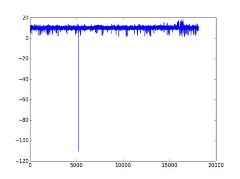 python histogram returning inf values stack overflow