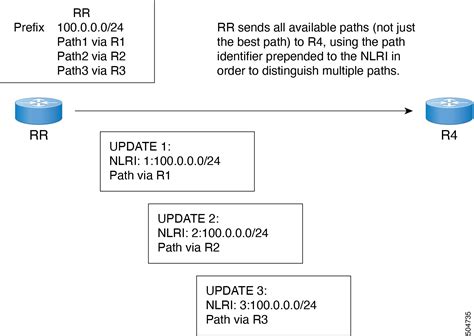 cisco apic layer 3 networking configuration guide release 6 0 x