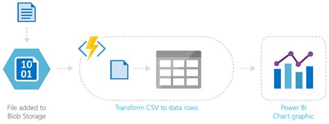 serverless design examples serverless apps microsoft learn