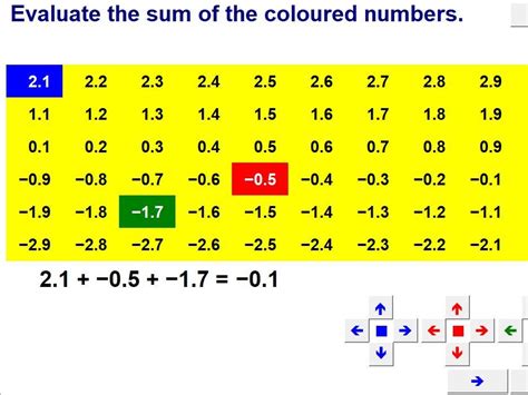 place value charts calculations teaching resources