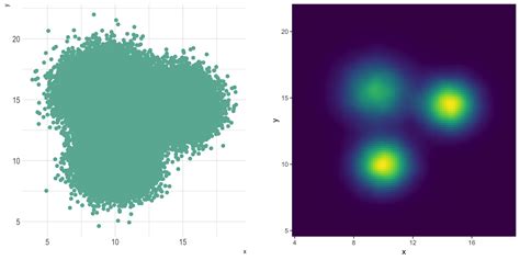 2d density plot from data to viz