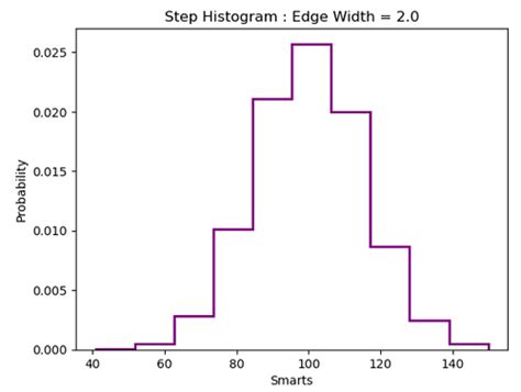 python step histogram plot