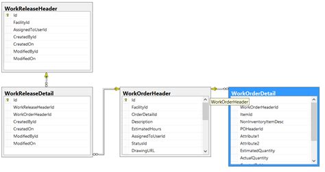 c entity framework select collection of related entities as their