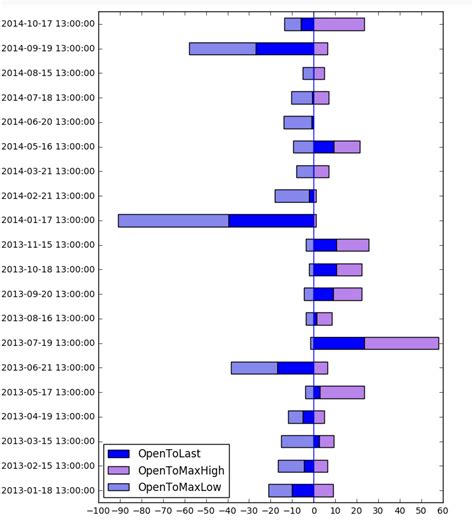 python modification of horizontal bar plot in pandas
