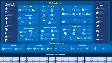 microsoft azure cloud technology tekenable
