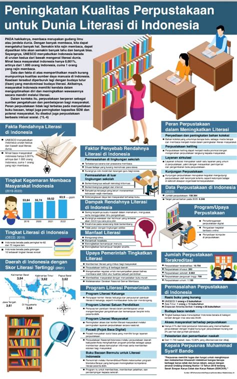 Peningkatan Kualitas Perpustakaan Untuk Dunia Literasi Di Indonesia