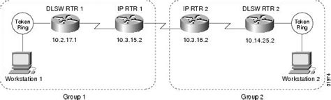 bridging and ibm networking configuration guide cisco ios release 15s