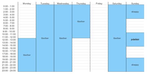 html jquery div class specific hover not working with