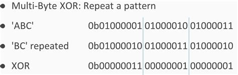 xor hands on cryptography with python