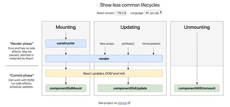 javascript typeerror cannot read property map of null react js