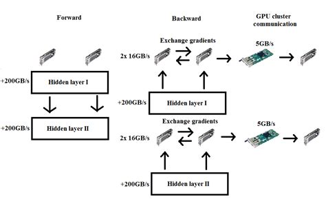 how to parallelize deep learning on gpus part 1 2 data parallelism