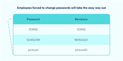 50 Unhackable Unique Password Suggestions For Ultimate Security 2023