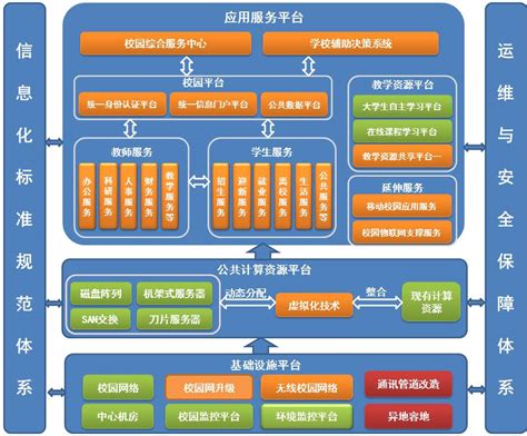 巢湖学院“十三五”信息化建设规划