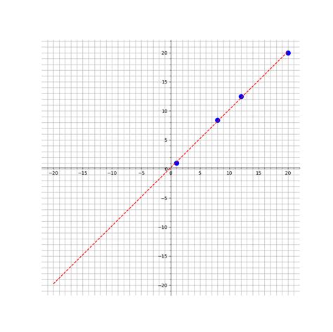 python how do i extend trend line in matplotlib plot stack overflow