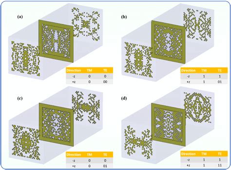 The Generated Unit Cells For Realizing The Multi Functional Metasurface