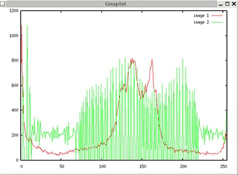 histogram equalization and matching
