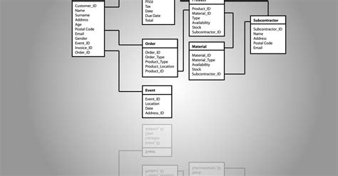 one to one and many to many database relationships