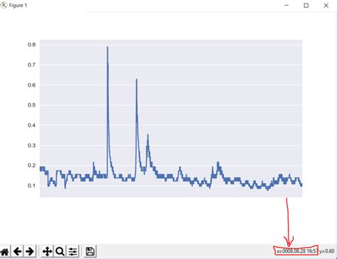 python why am i getting junk date values on x axis in matplotlib