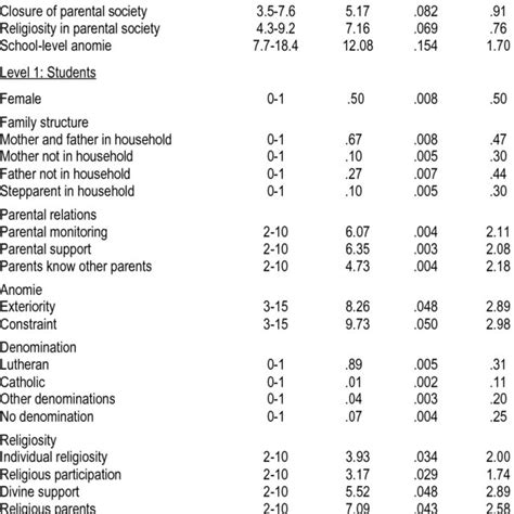 logistic regression analysis for variables predicting current drinking