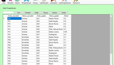 source code php sistem pakar diagnosis hama dan penyakit