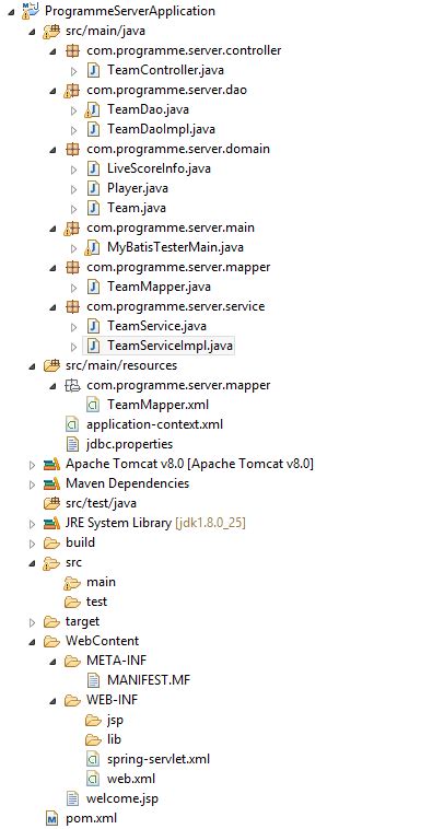 java error when spring servlet xml tries to autowire beans defined in