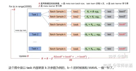 Model Agnostic Meta Learning （maml）论文阅读笔记 知乎