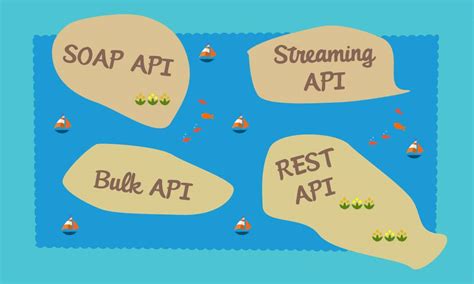 get to know the salesforce platform apis unit salesforce trailhead