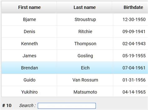 10 best table filtering plugin in javascript 2022 update jquery script