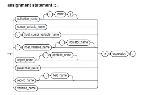 pl sql language elements oracle pl sql tutorial