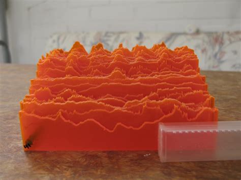 how to plot 3d time series in r stack overflow