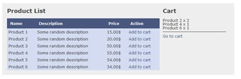 build a shopping cart with php and mysql