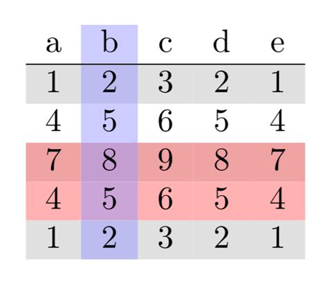 [solved] color table rows and columns ~ tex latex ~