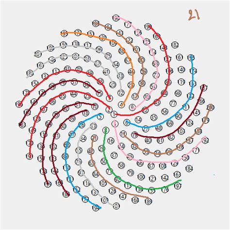 python fibonacci sunflower tkinter stack overflow
